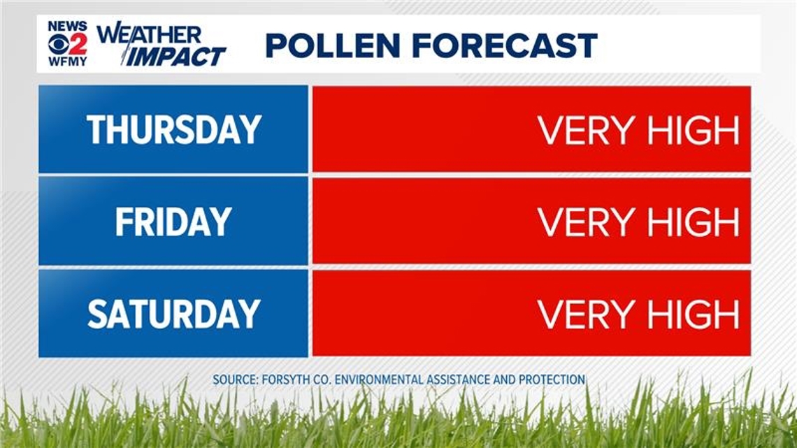 Warm weather spikes a start to pollen season in North Carolina ...