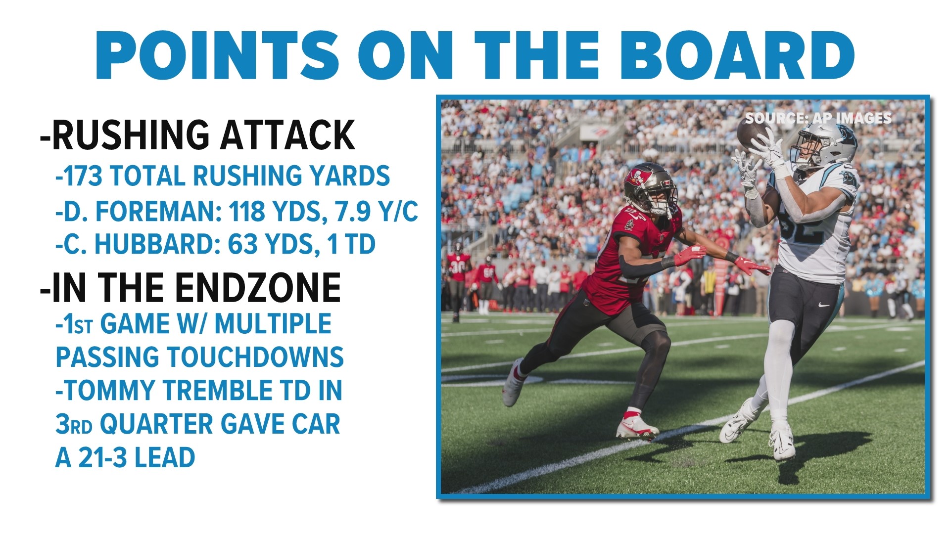 How did the Panthers beat the Buccaneers? | wfmynews2.com