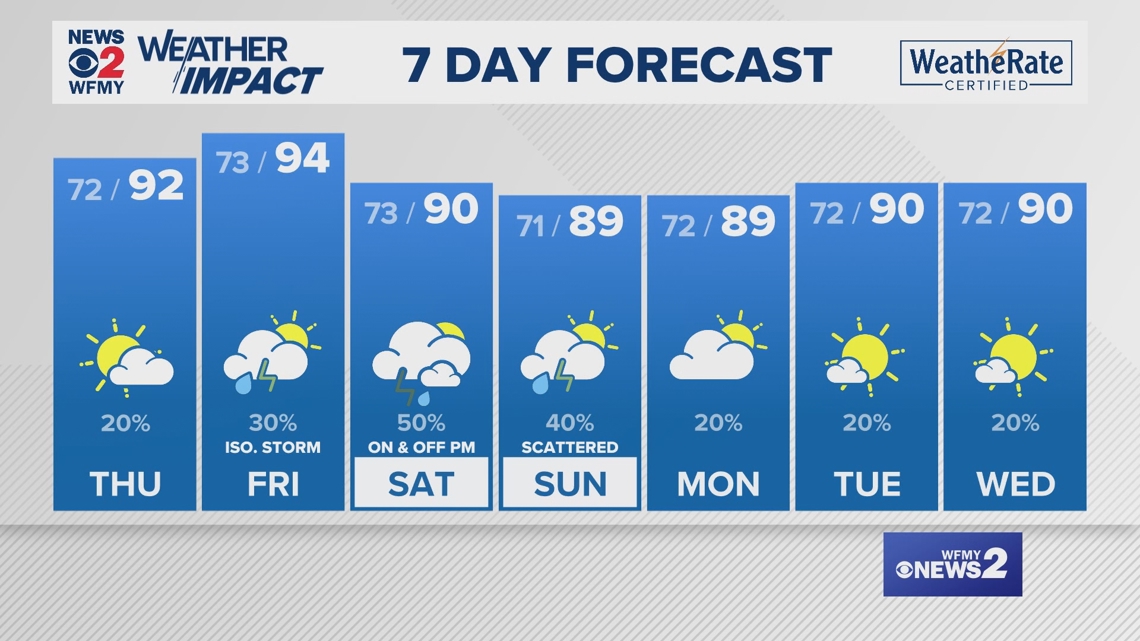 Greensboro weather Wednesday evening forecast for July 31, 2024 ...