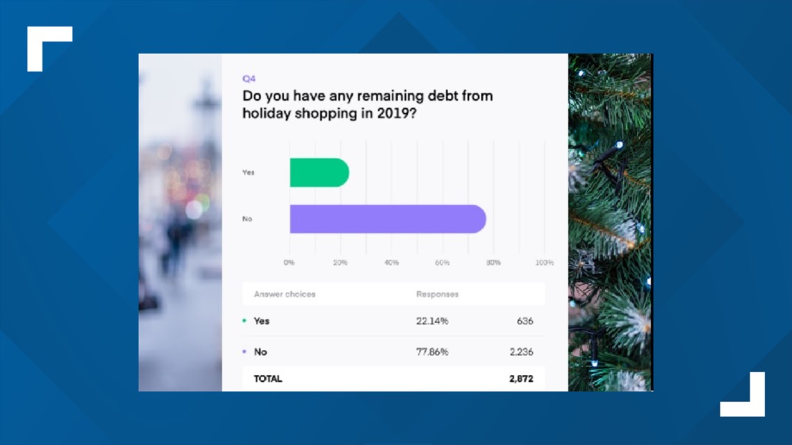 How to make credit cards work for you. | wfmynews2.com