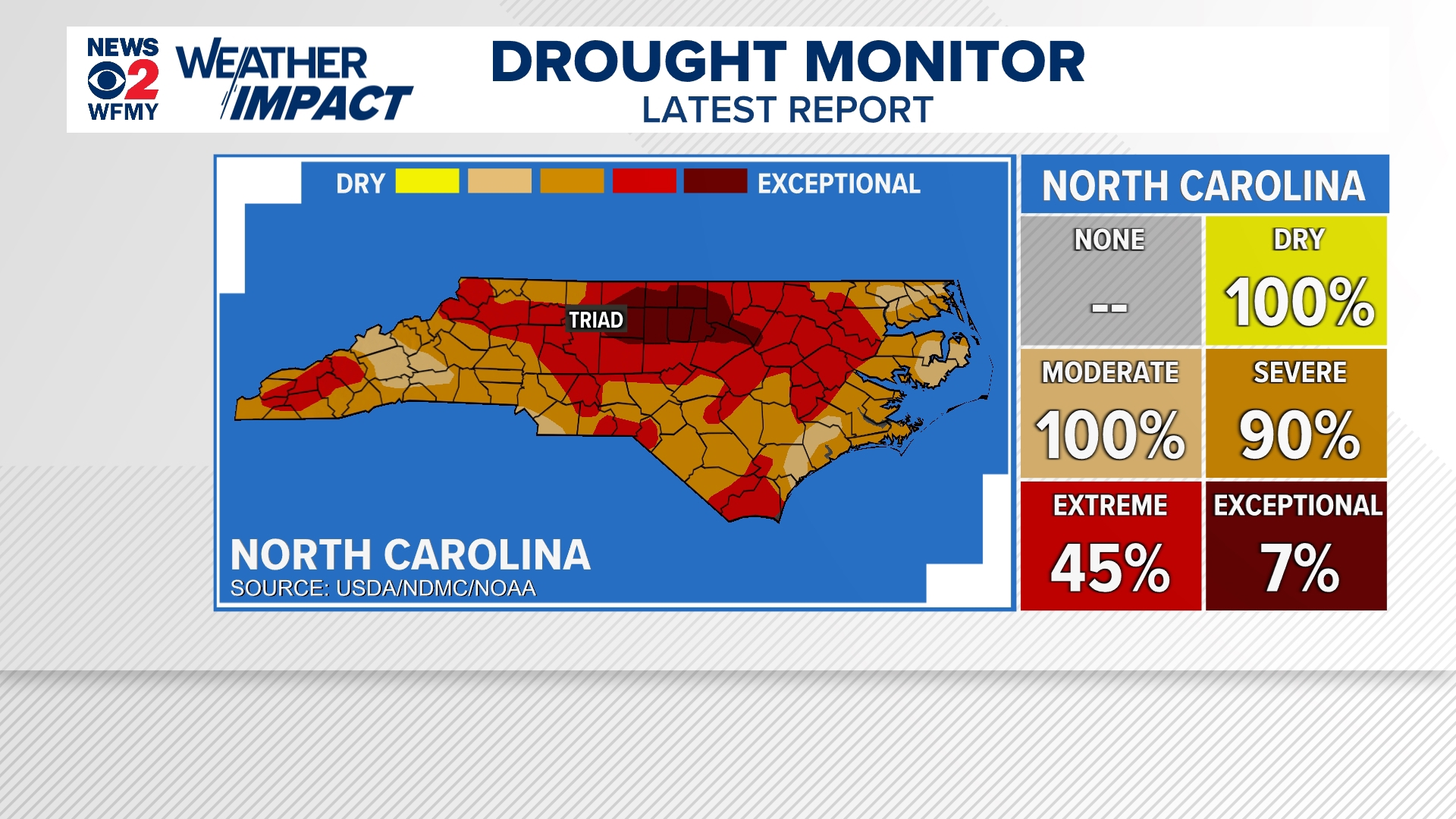 Drought monitor: No meaningful improvements despite widespread rain ...