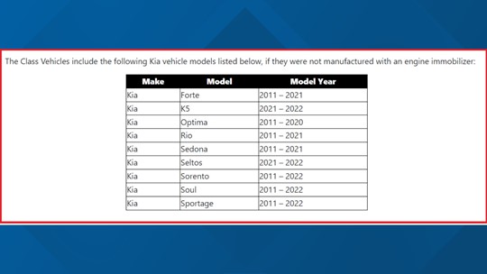 Kia theft settlement: How to make a claim & get reimbursed | wfmynews2.com