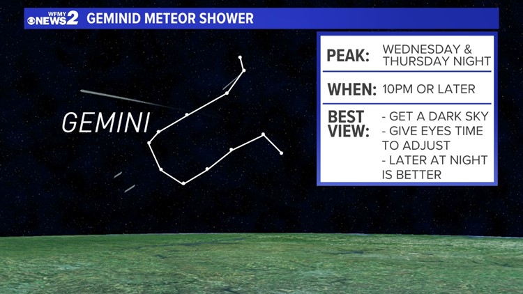 How to see the best meteor shower of the year | wfmynews2.com