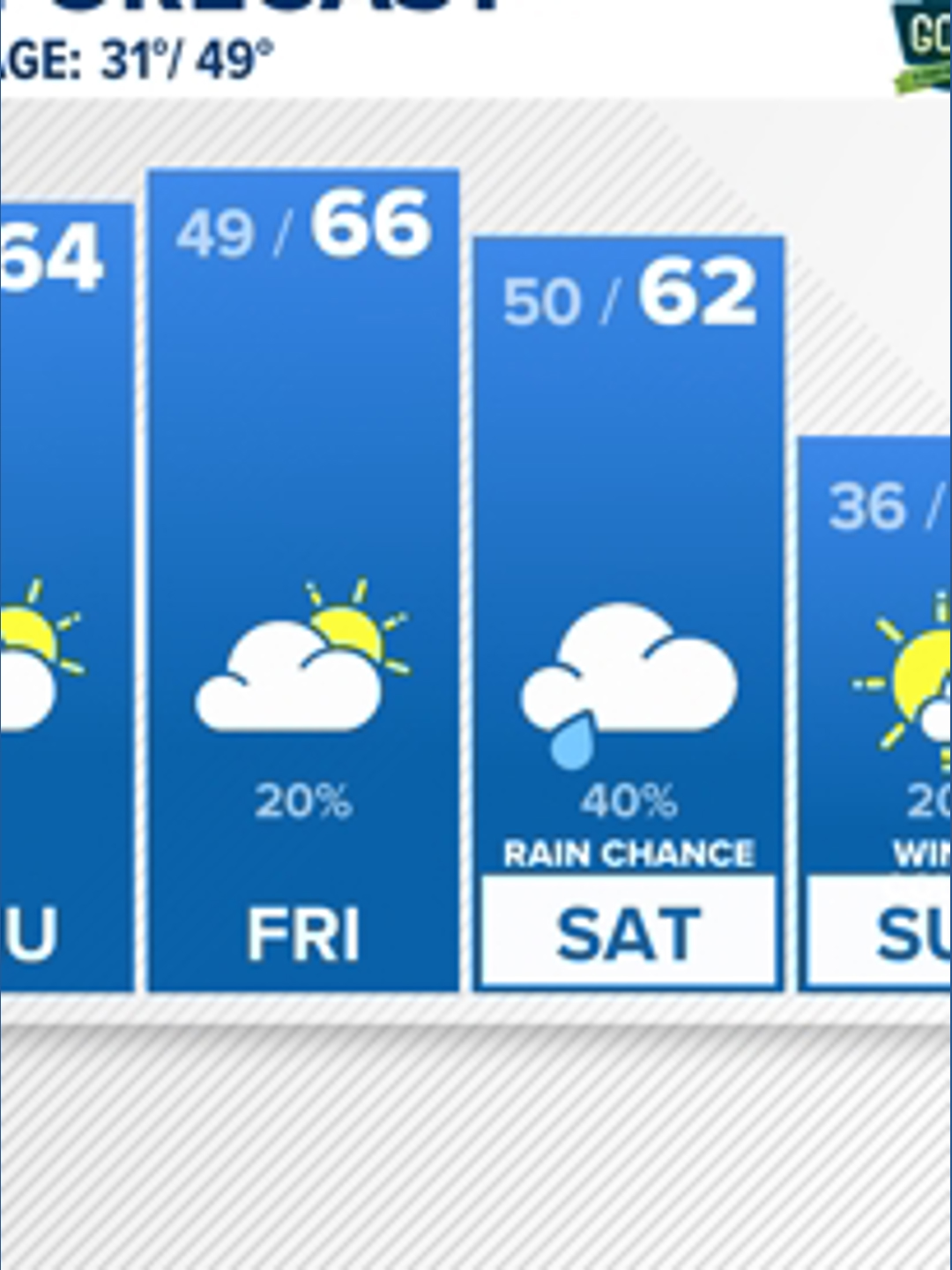 High Point authorities rescued two dozen people from water-related ...