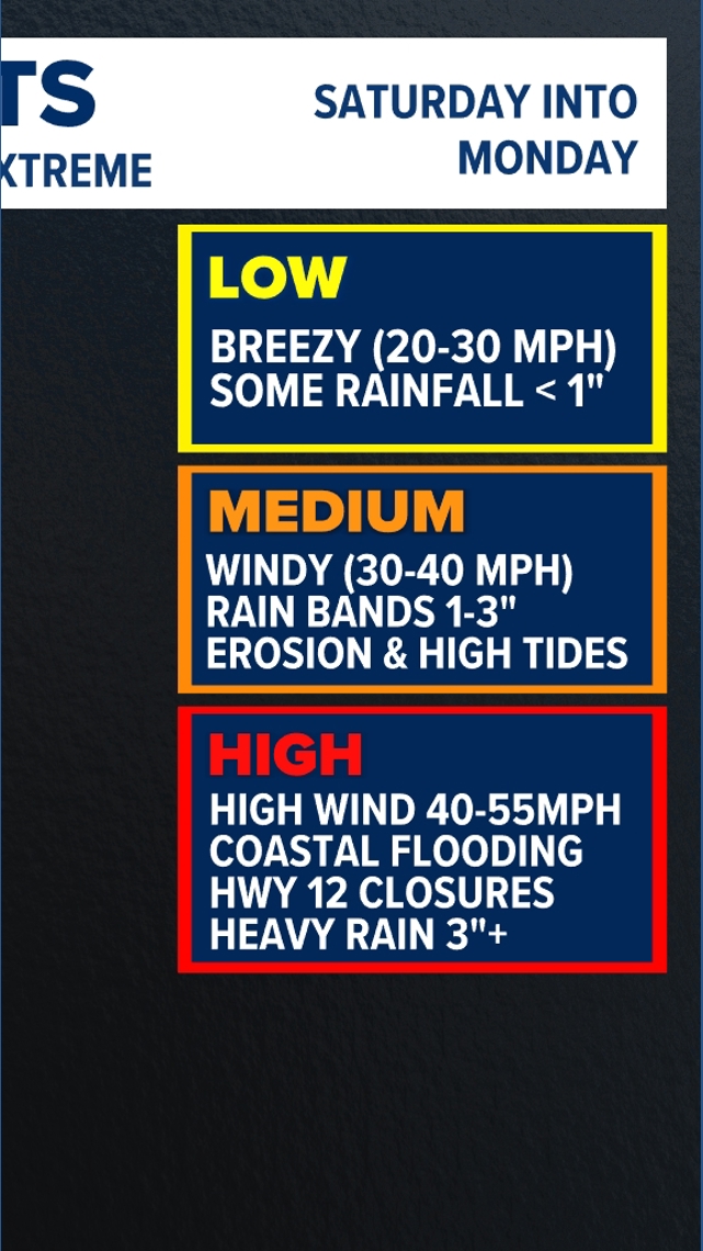 Outer Banks braces for storm with high winds and rain | wfmynews2.com