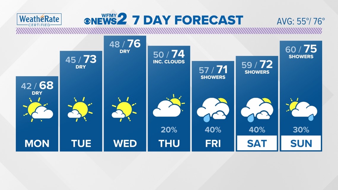 April Barber released from prison 30 years after murders | wfmynews2.com