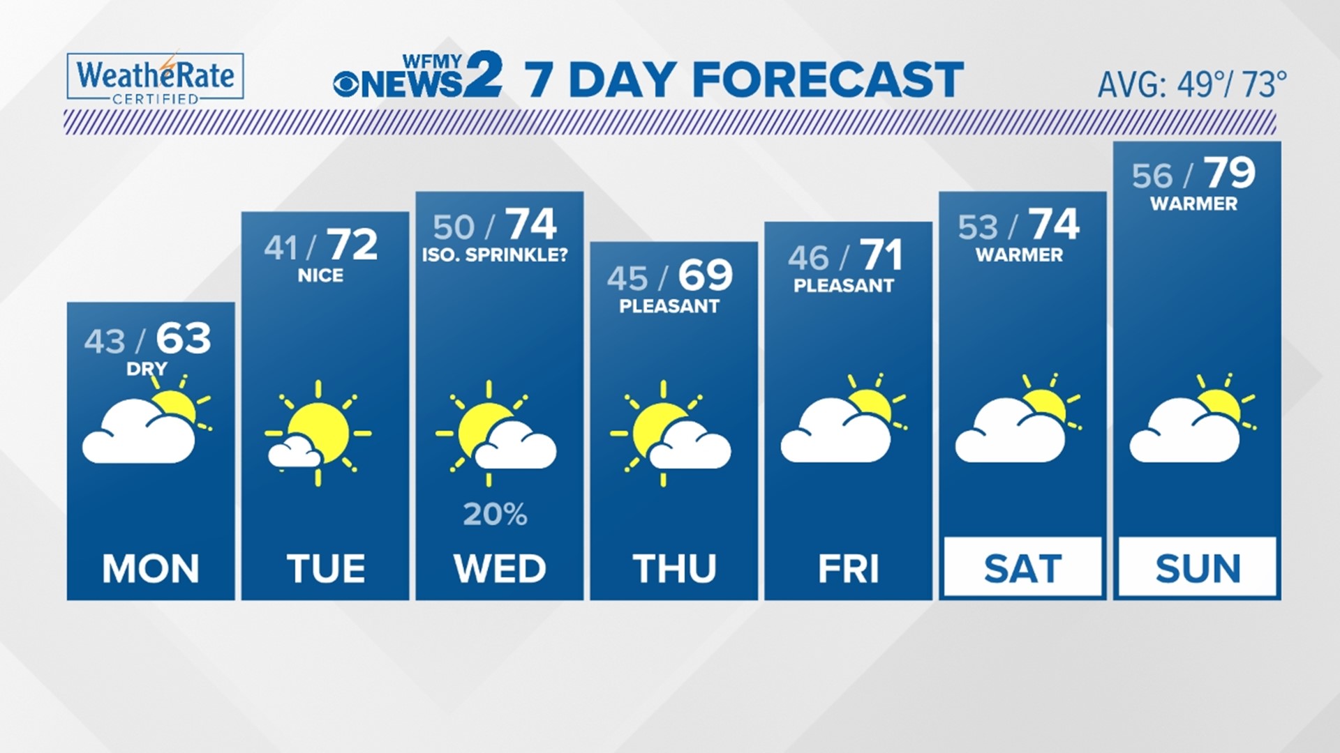 Teen Attended Prom On Weekend He Allegedly Killed Parents | wfmynews2.com