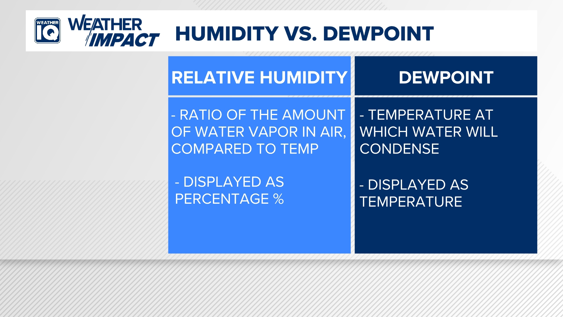 Why the "dew point" is better measurement of how "sticky" the weather ...