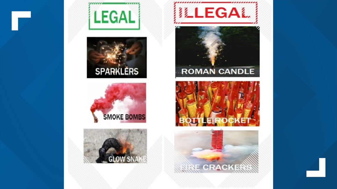 What fireworks are legal and illegal in NC | wfmynews2.com