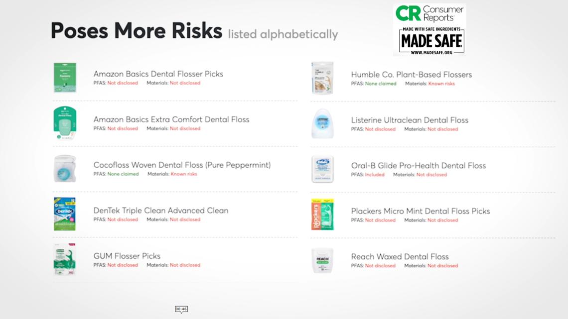 What's in your dental floss? Consumer Reports tests for PFAS ...