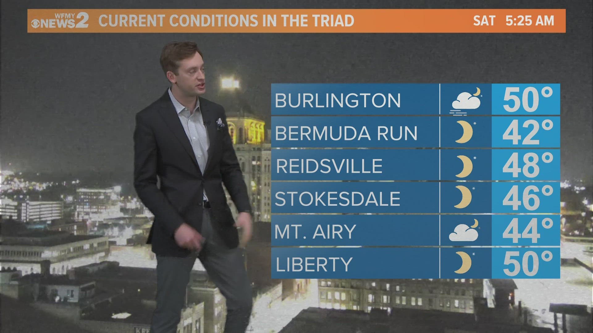 Saturday Morning Greensboro Weather Forecast | wfmynews2.com