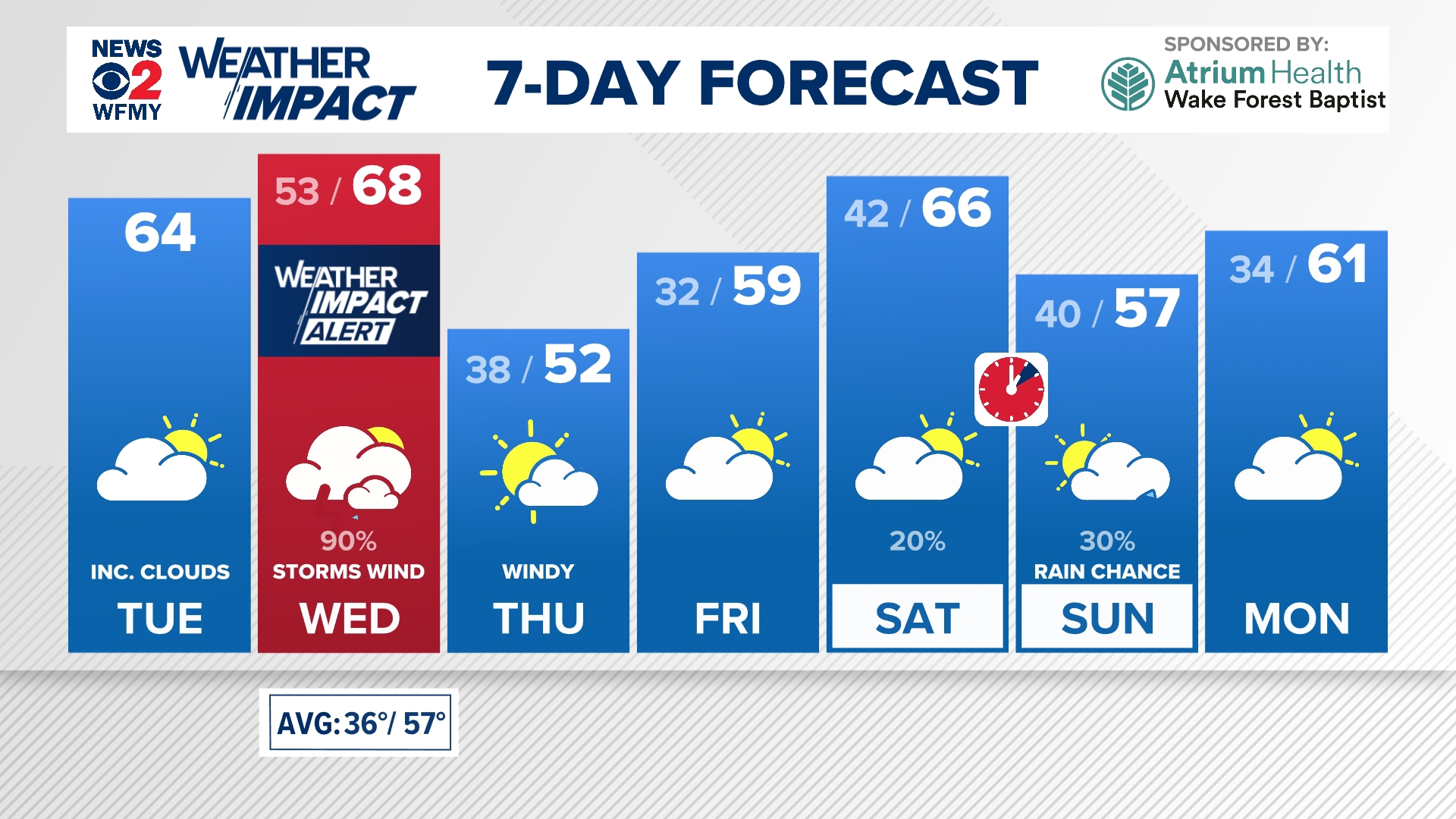 Hourly Forecast on WFMY in Greensboro | wfmynews2.com