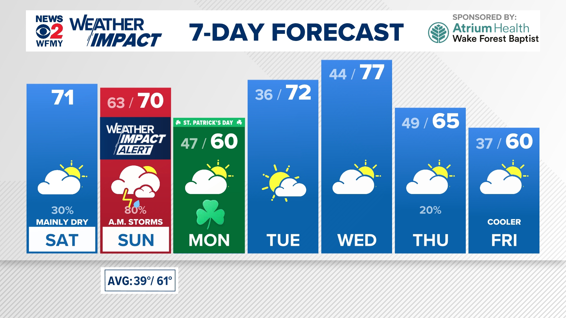 VERIFY: Is It Dangerous To Smell Sharpies? | wfmynews2.com