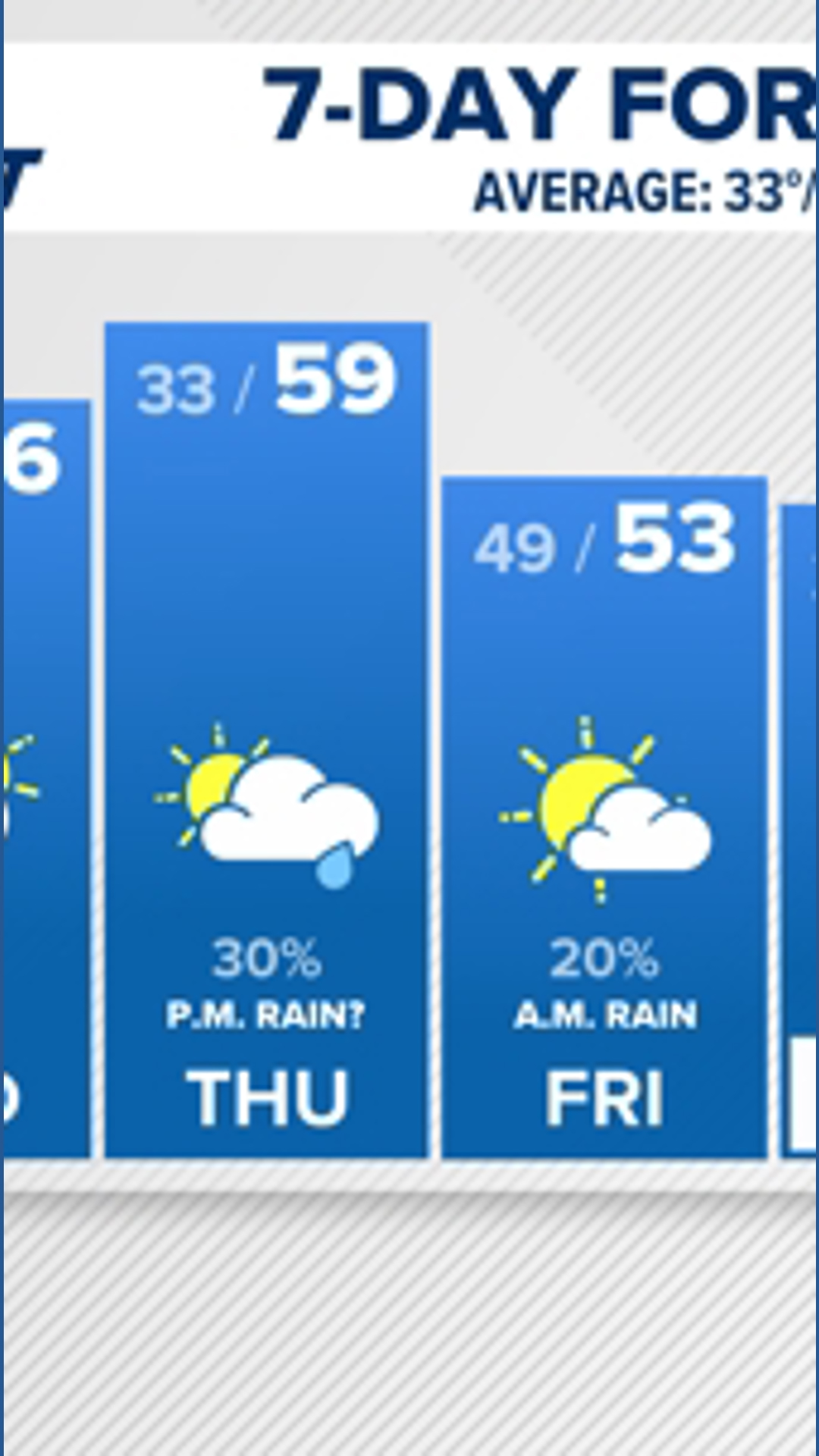 November 14th Friday Football Fever Scores & Highligths | wfmynews2.com