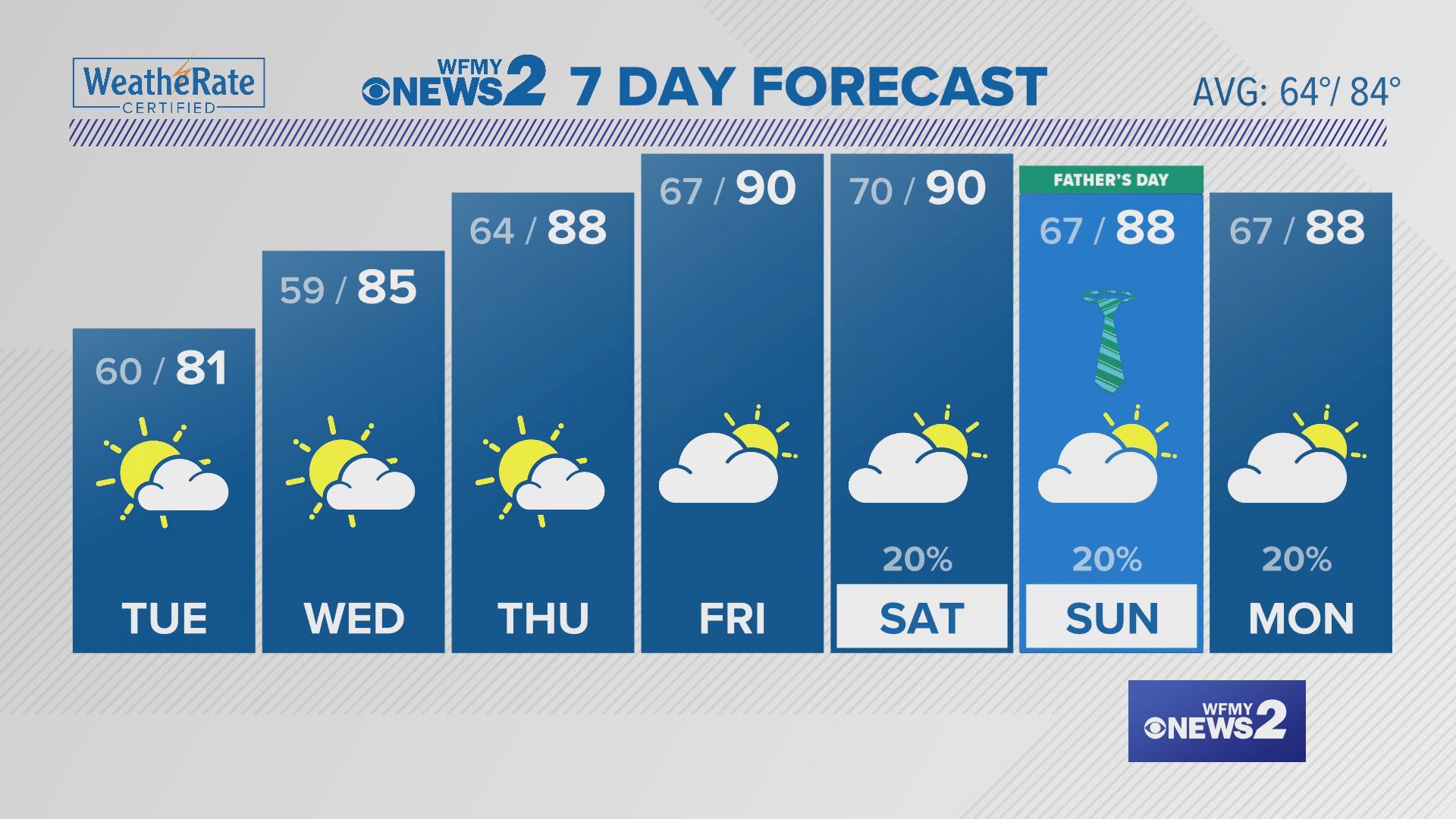 Greensboro weather: Monday evening forecast for June 10, 2024 ...