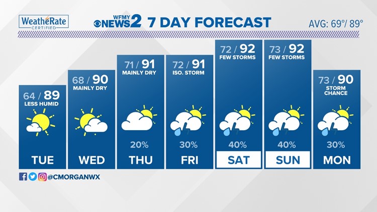 Faith Abubey | wfmynews2.com