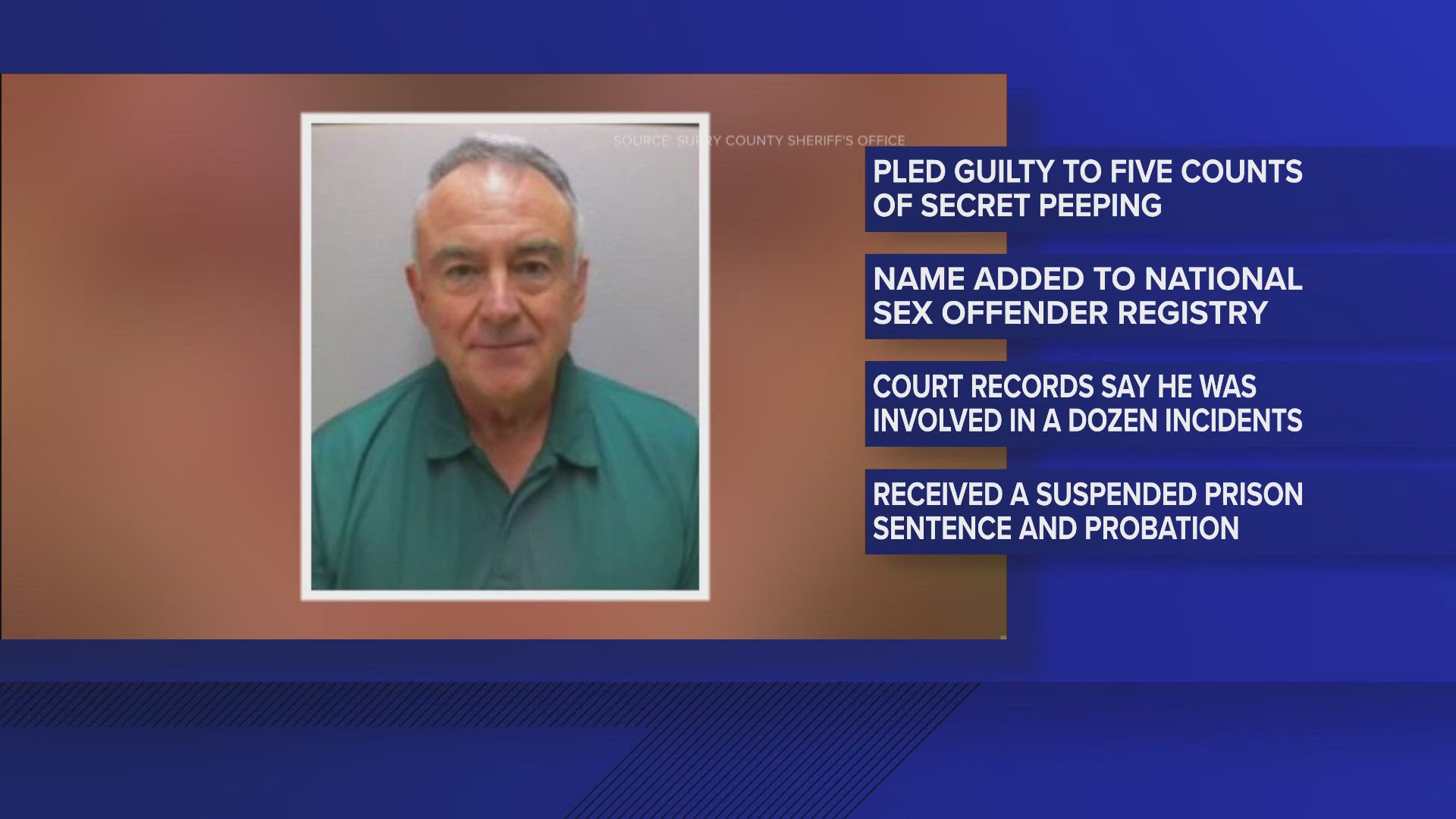 Man pleads guilty to secret peeping | wfmynews2.com