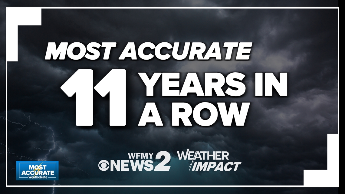 Where to get the Most Accurate weather forecast for the Greensboro, NC ...