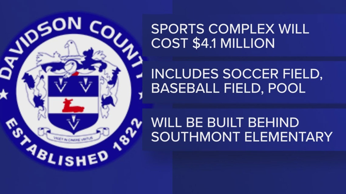 New sports complex coming to Lexington | wfmynews2.com