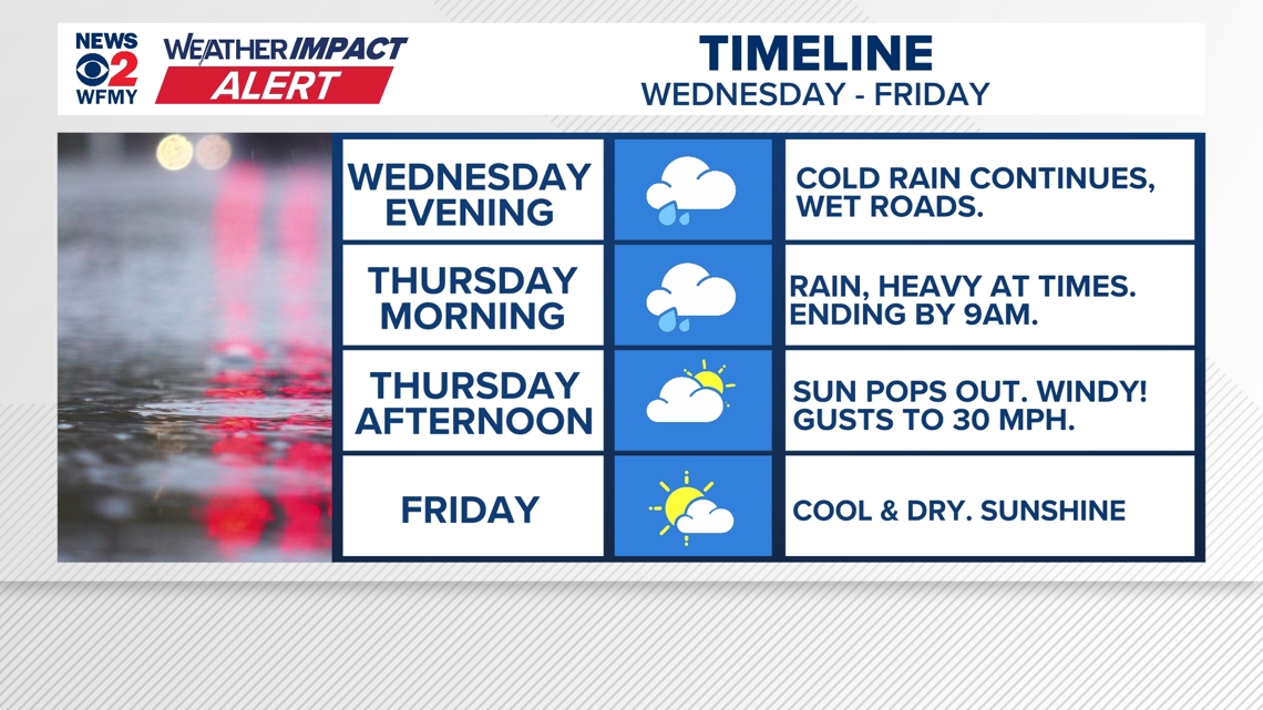Weather Impact Alert: Timeline for freezing rain Wednesday in North ...