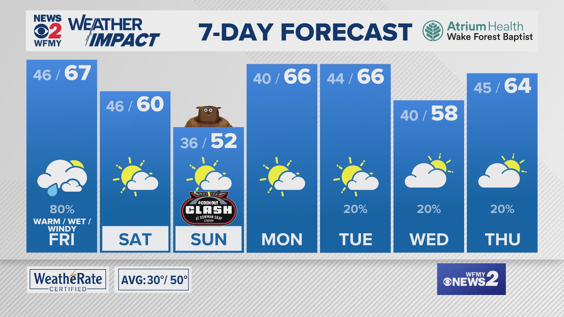 Greensboro weather Thursday evening forecast for January 30, 2025 ...