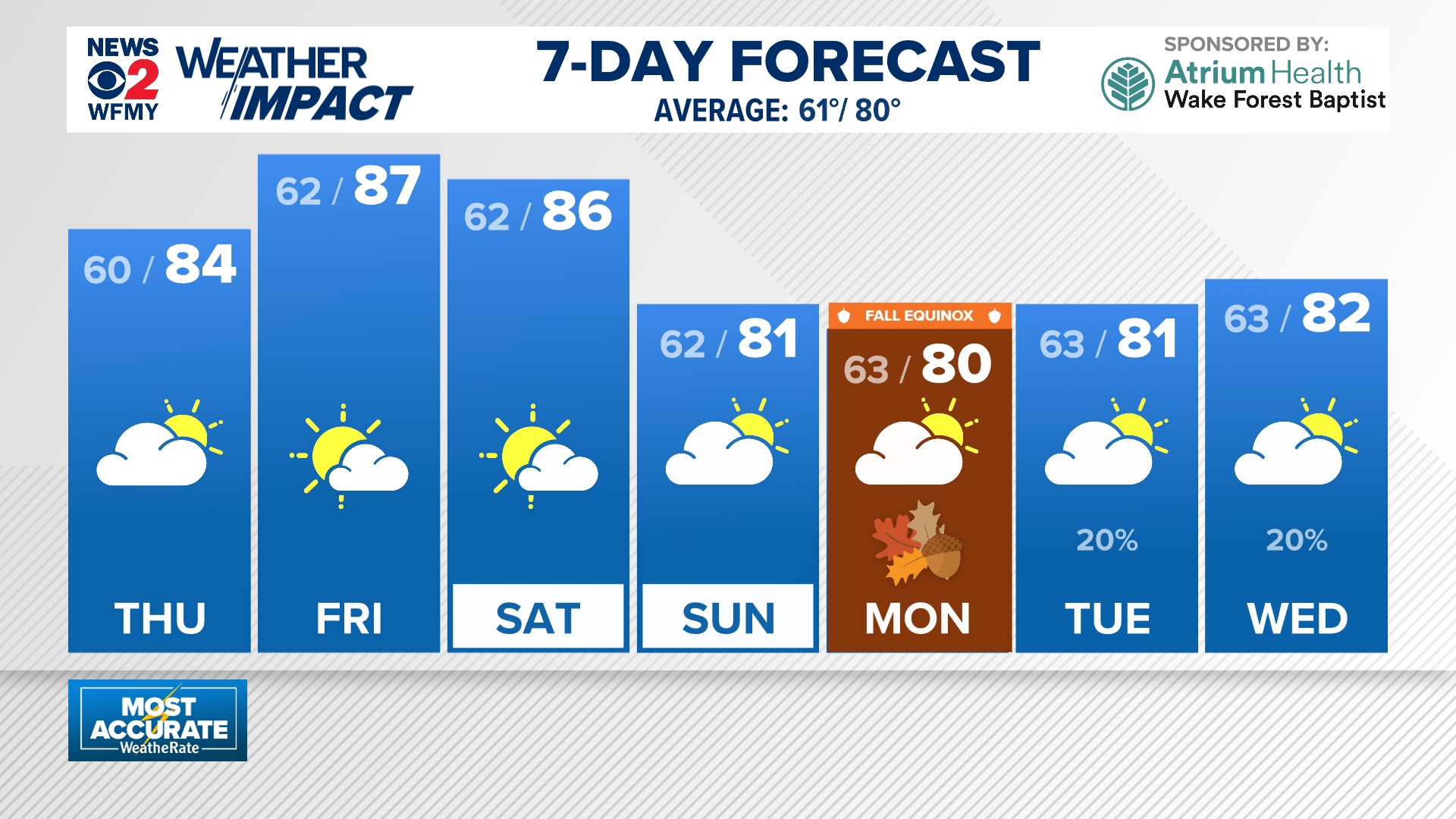 Cone Health MyChart connects you digitally with your healthcare ...