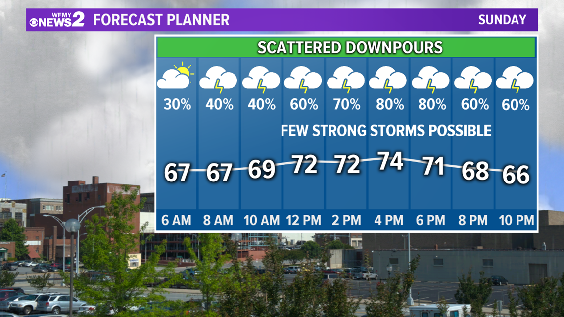 Wet Weekend? Here's What You Need to Know | wfmynews2.com
