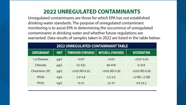 PFAS in water: How the EPA is changing the standard | wfmynews2.com