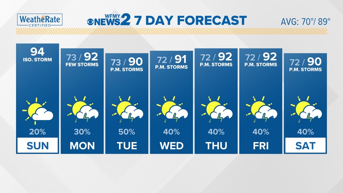The 40-Year Legacy of WSSU’s Mascot, Amon the Ram | wfmynews2.com