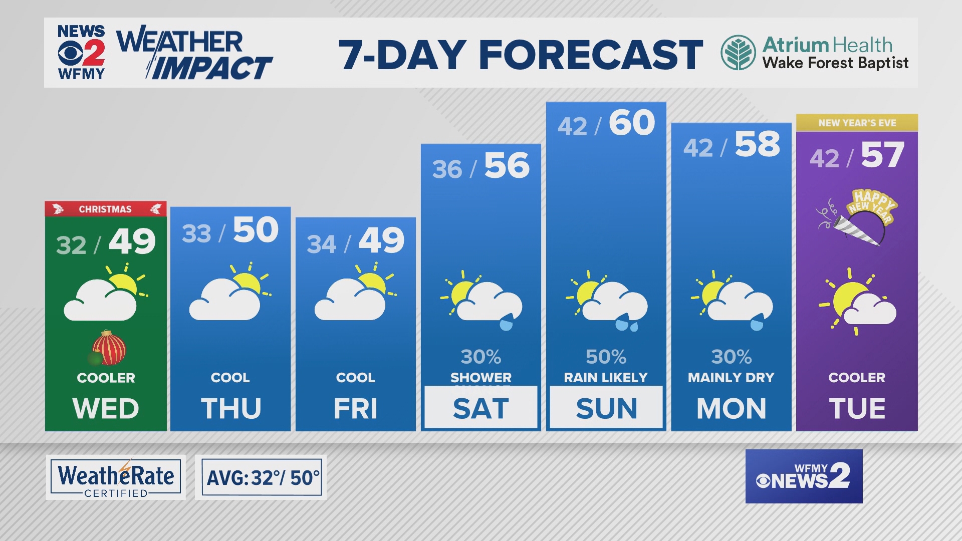 Greensboro weather Tuesday evening forecast for December 24, 2024 ...