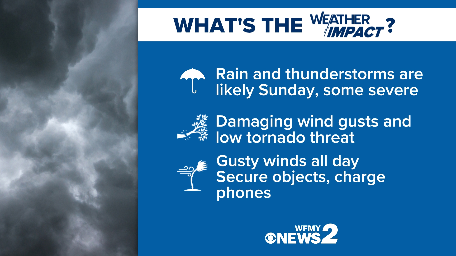 Weather Impact Alert: Severe storm chances increase Sunday | wfmynews2.com