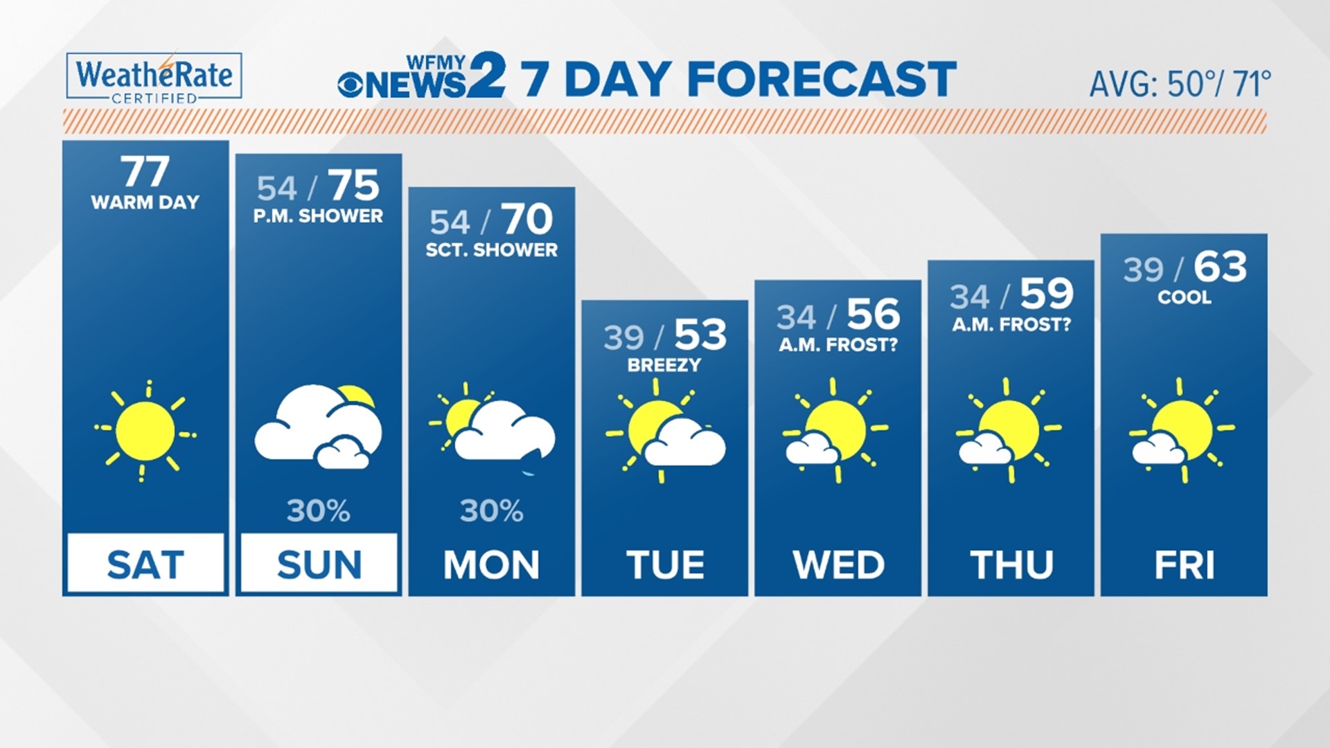 School Construction Lottery Process Explained | wfmynews2.com