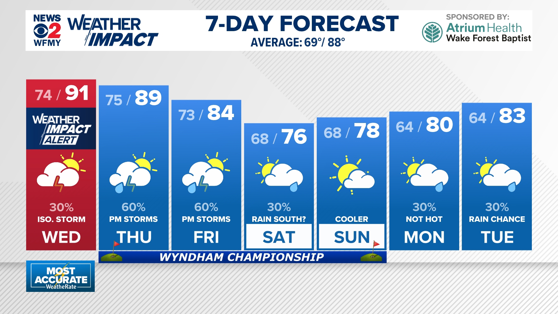 Former state trooper sentenced in drug conspiracy | wfmynews2.com