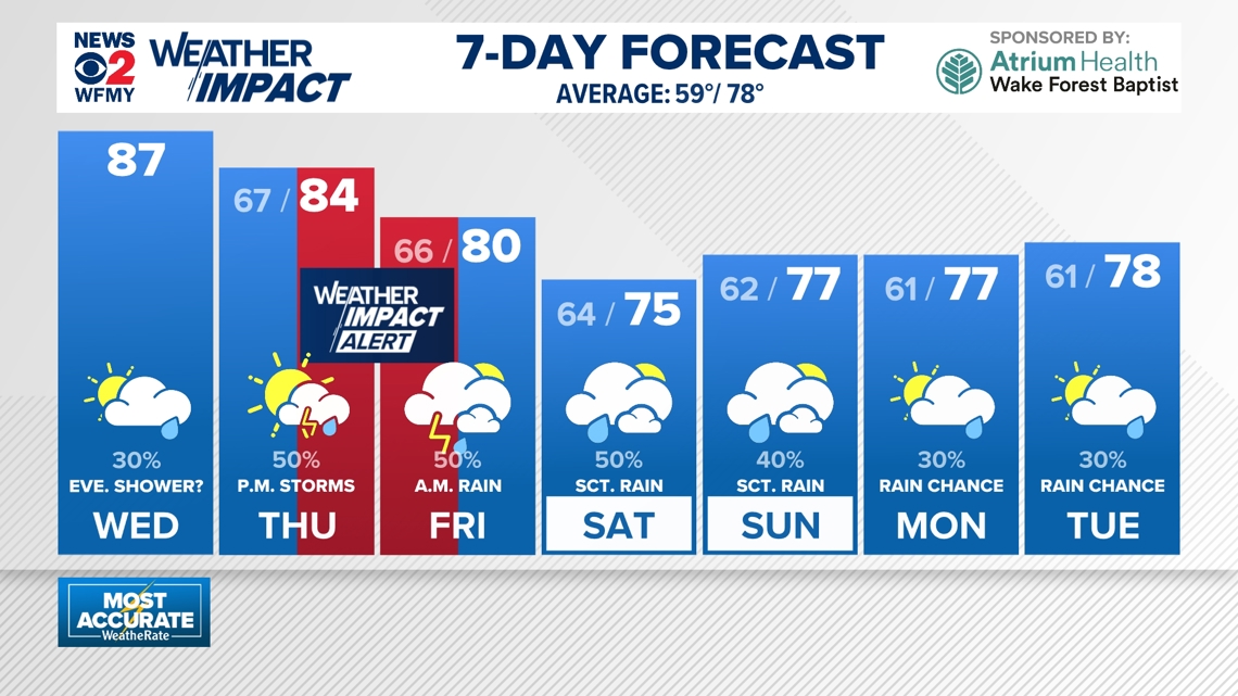 Country Singer Skeeter Davis Dies At Age 72 | wfmynews2.com
