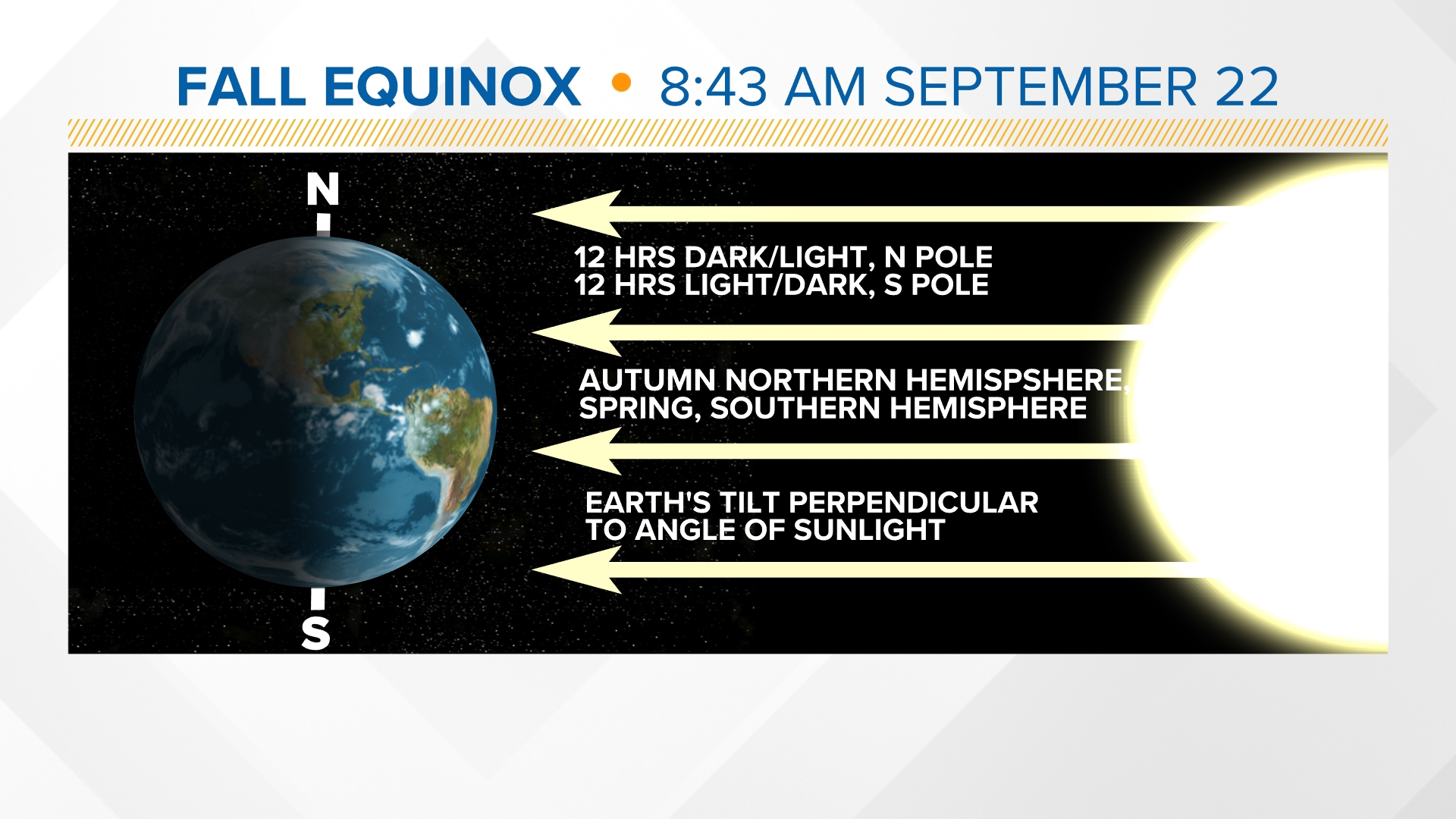 WFMY News 2 weather experts give outlook on fall weather | wfmynews2.com