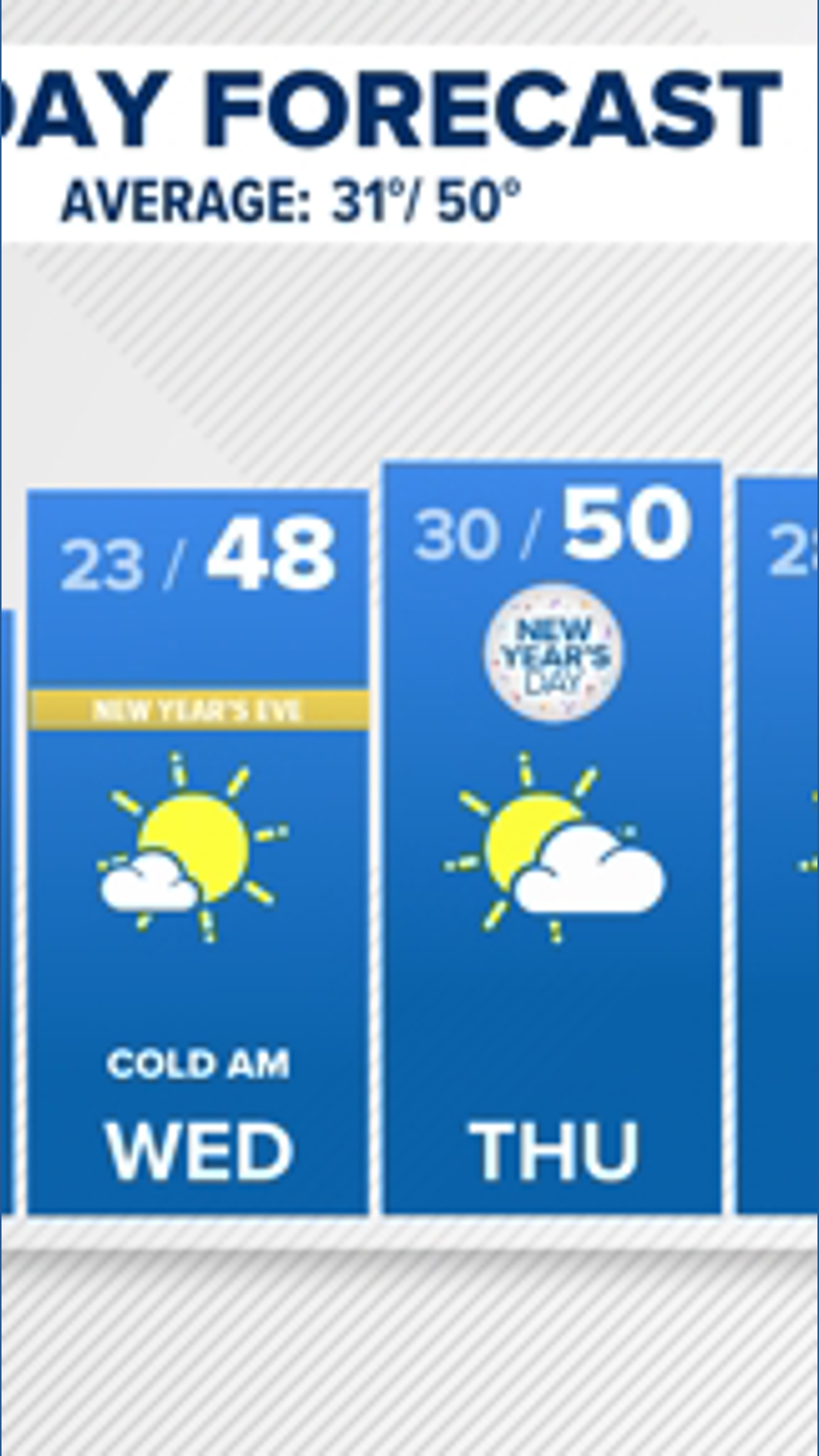 Christian Morgan | wfmynews2.com