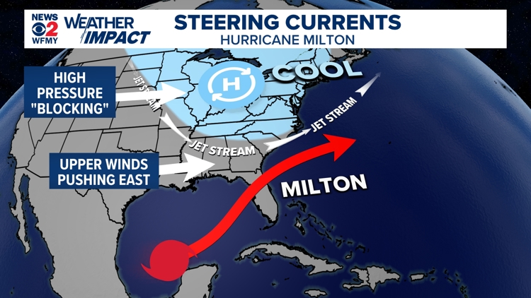Hurricane Milton One of the Strongest in History | wfmynews2.com