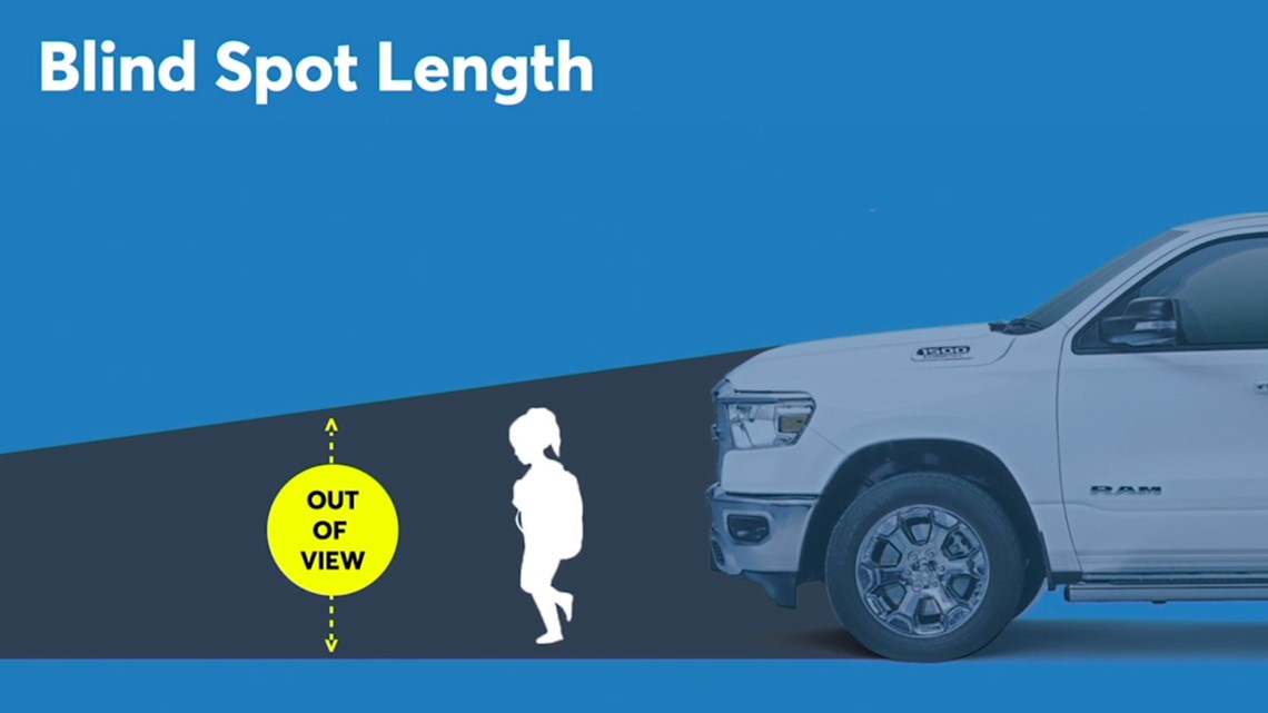 SUV blind spots lead to 'frontover' accidents | wfmynews2.com