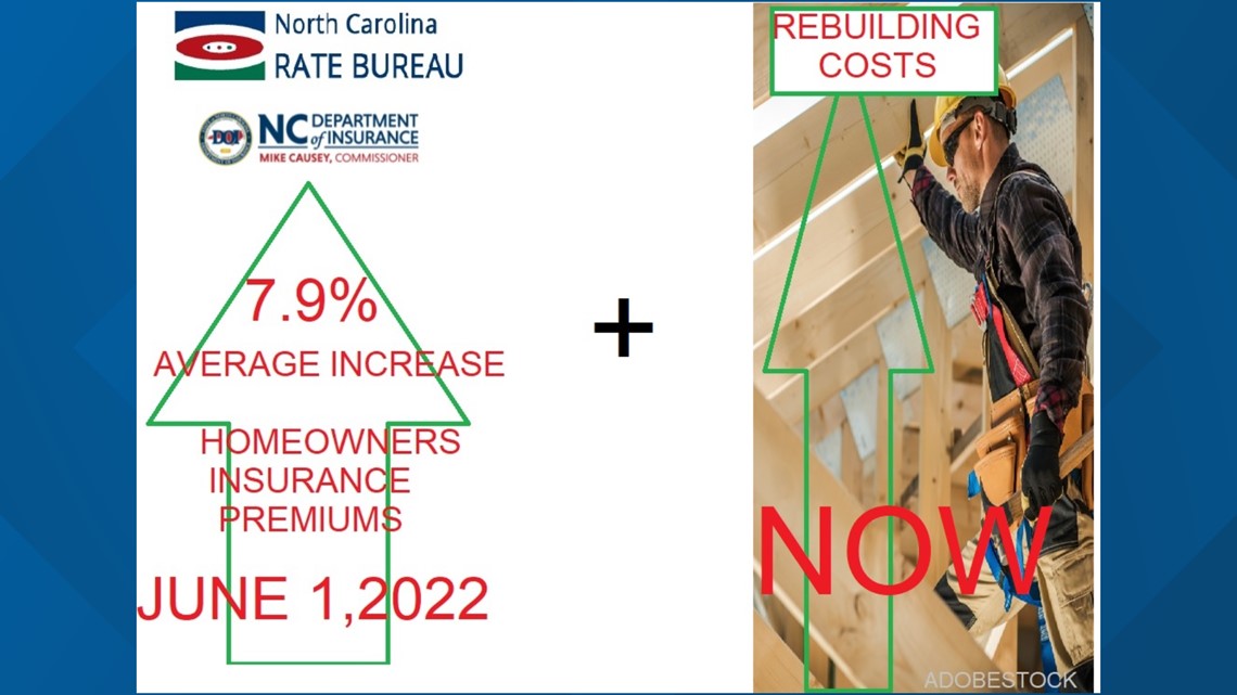Homeowners Insurance Rates Going Up Twice in 2022 | wfmynews2.com