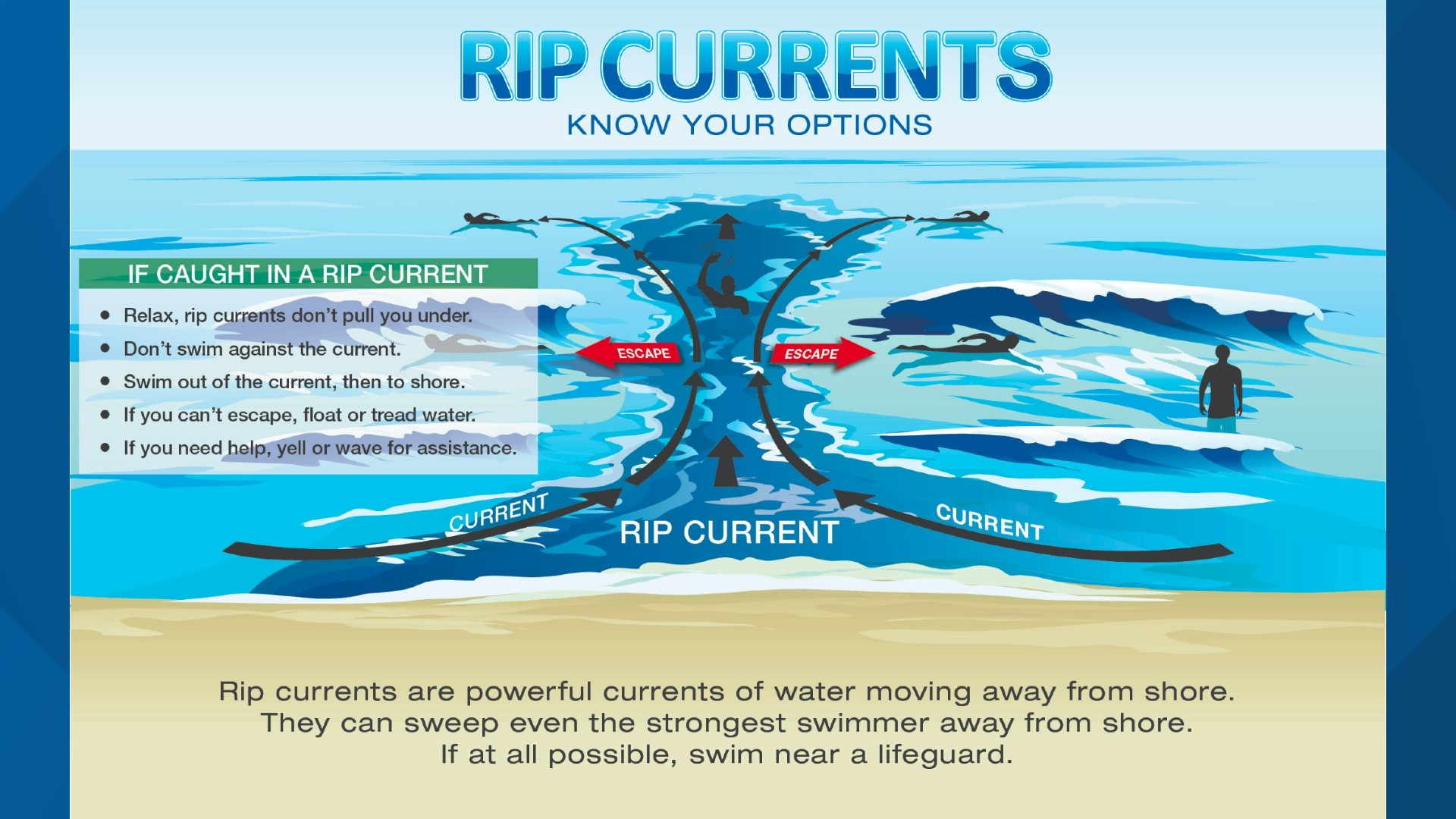 Spotting rip currents at the beach and how to escape one | wfmynews2.com