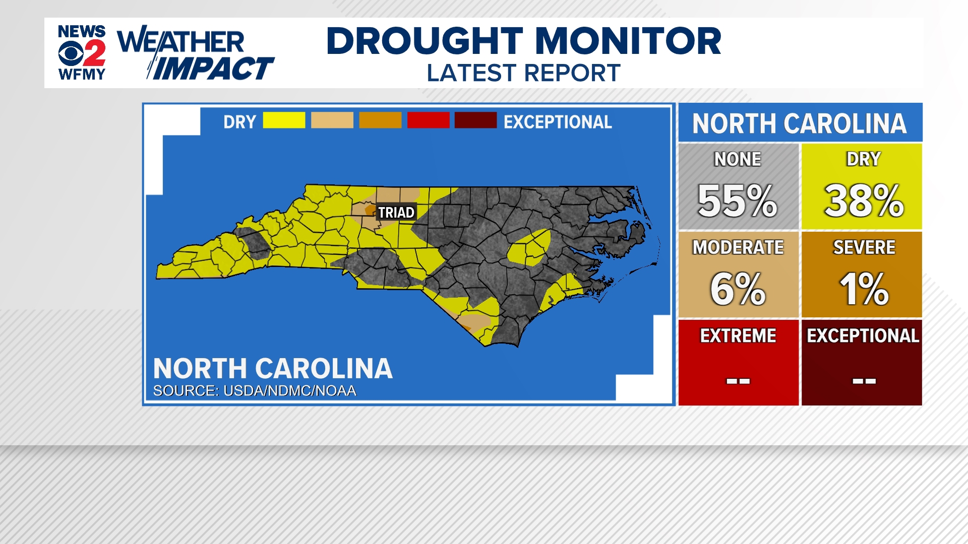 Latest Drought Map shows improvement across NC | wfmynews2.com