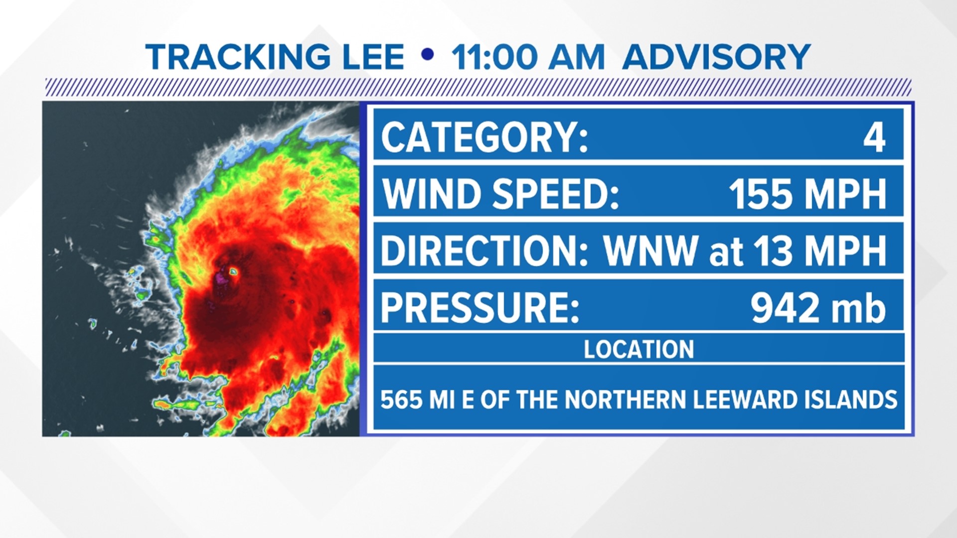 Hurricane Lee will become Cat 5 strongest storm of the year | wfmynews2.com