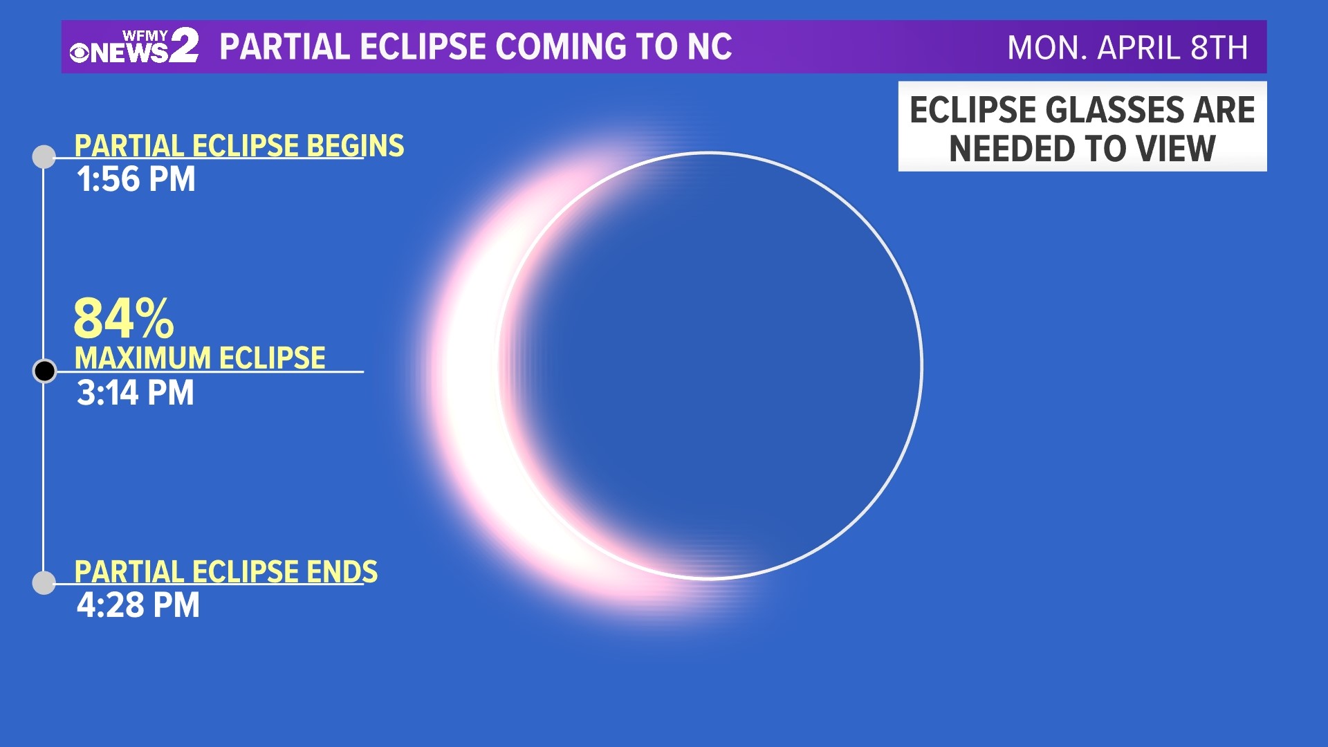 Solar Eclipse In the Triad: what to expect | wfmynews2.com