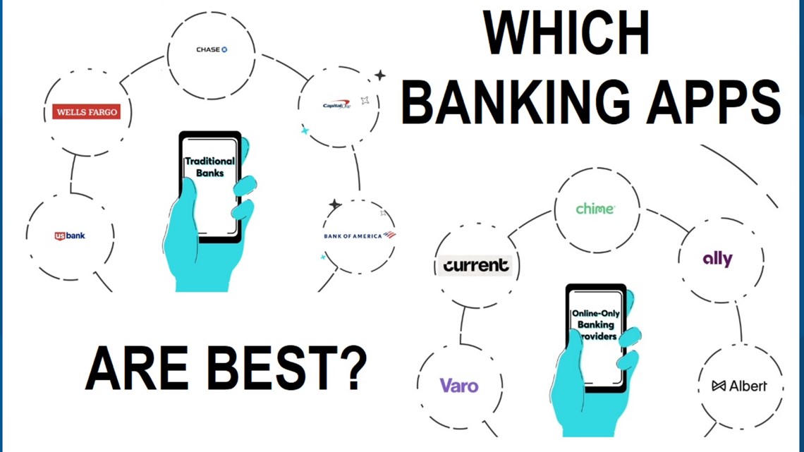How do online only bank apps and traditional bank apps compare ...