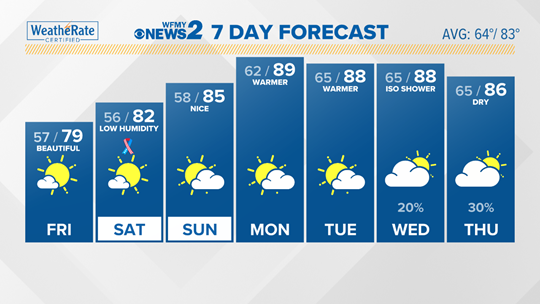 Greensboro Weather on WFMY | wfmynews2.com