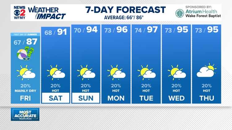A new Brunson Elementary school coming in 2026 on Brownfield site | wfmynews2.com