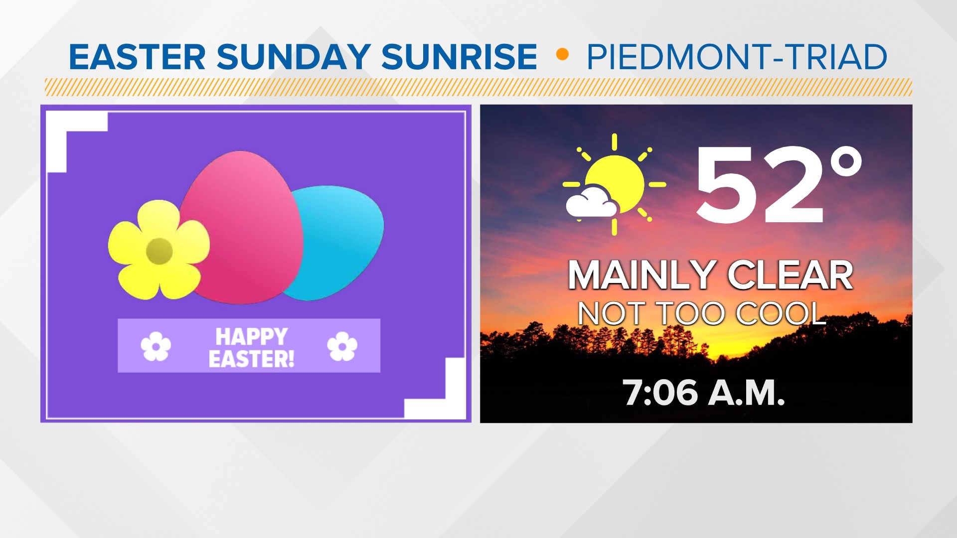 Easter Weekend Forecast in the Carolinas | wfmynews2.com