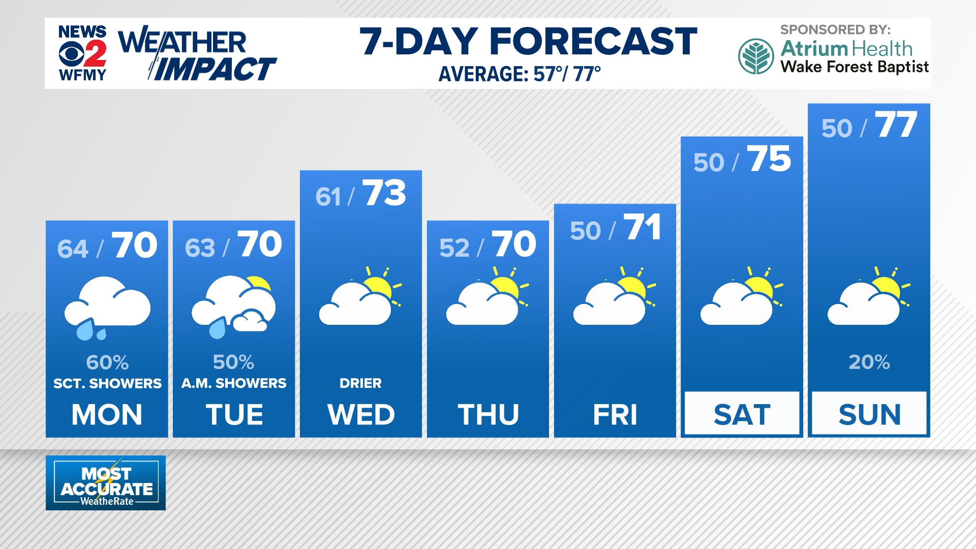 VERIFY: Do Taste Buds Change Every Seven Years? | wfmynews2.com