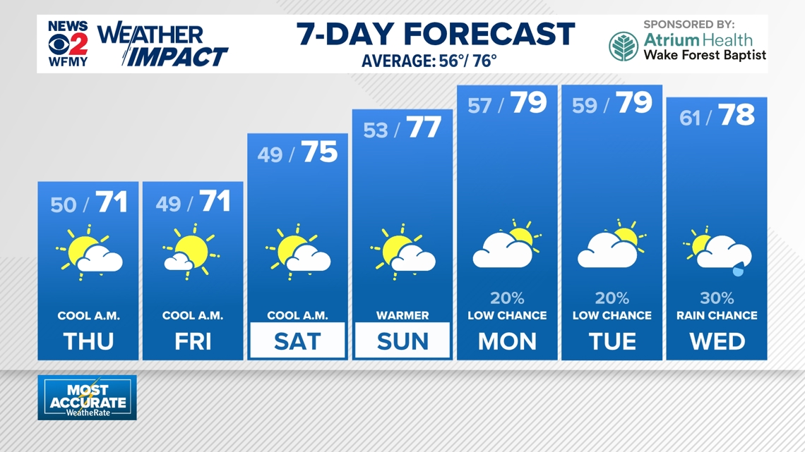 Christian Morgan | wfmynews2.com