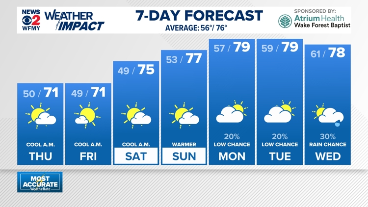 Christian Morgan | wfmynews2.com